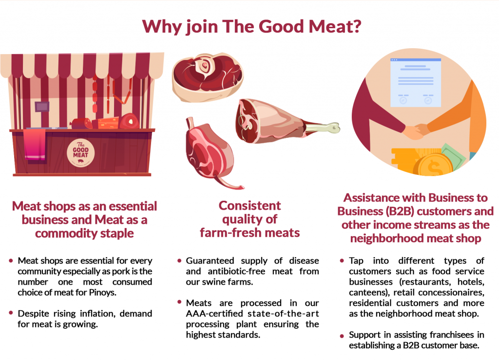 Franchise - The Good Meat | Be a Partner today